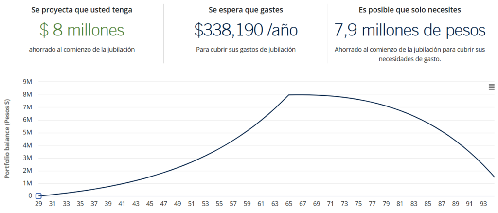 Simula tu PPR: Proyecta tu Ahorro para el Retiro